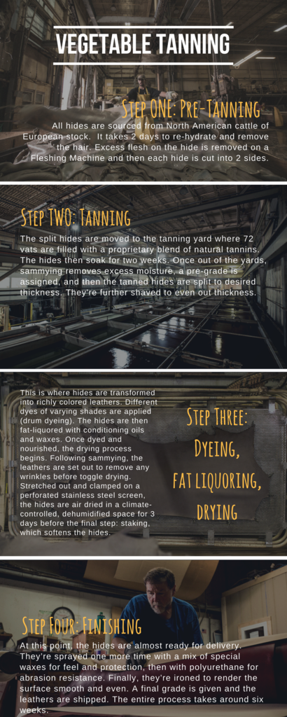 Leather Basics: Digging into Vegetable Tanning | Hand+Built Leather Goods